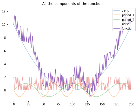 Ssa (singular spectrum analisys) - Machine Learning Blog